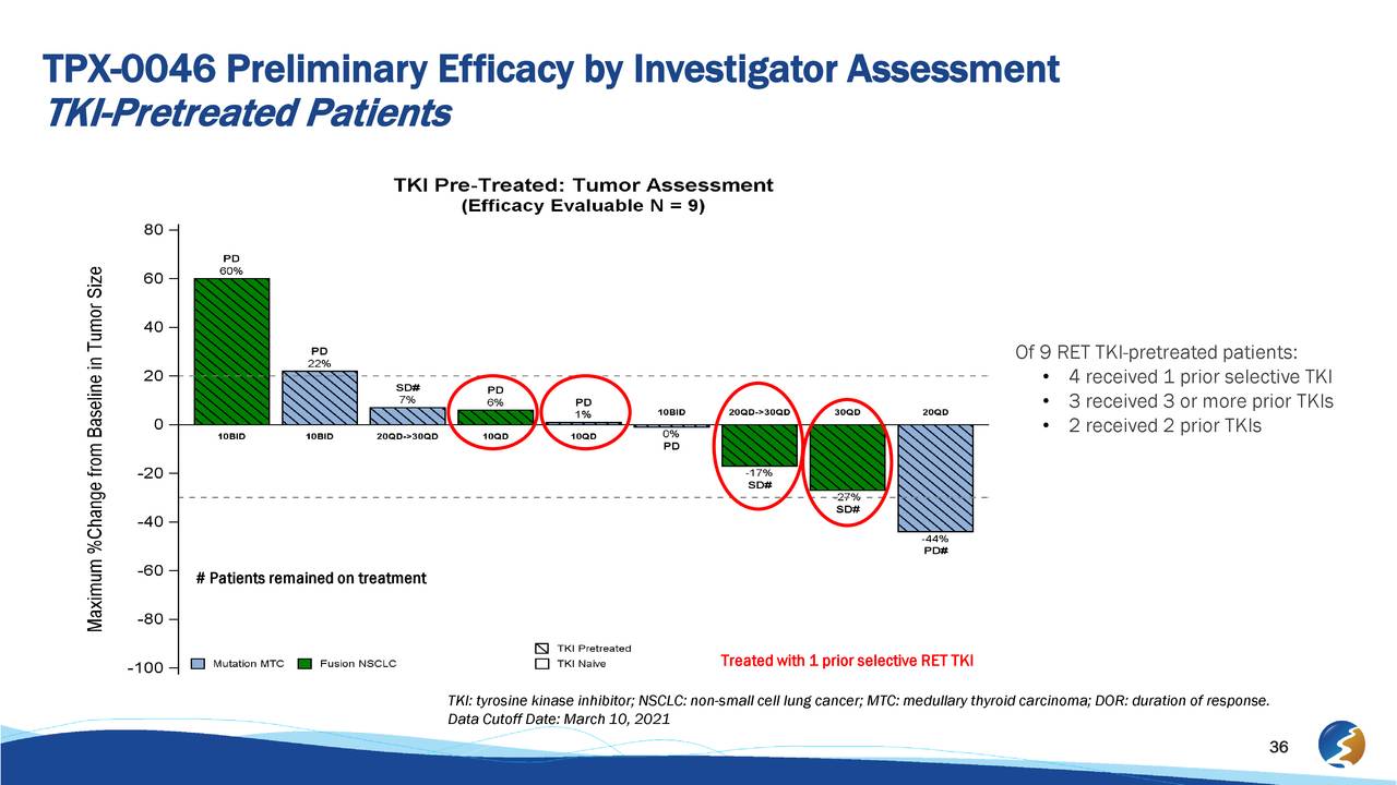 Turning Point Therapeutics (TPTX) Investor Presentation - Slideshow ...