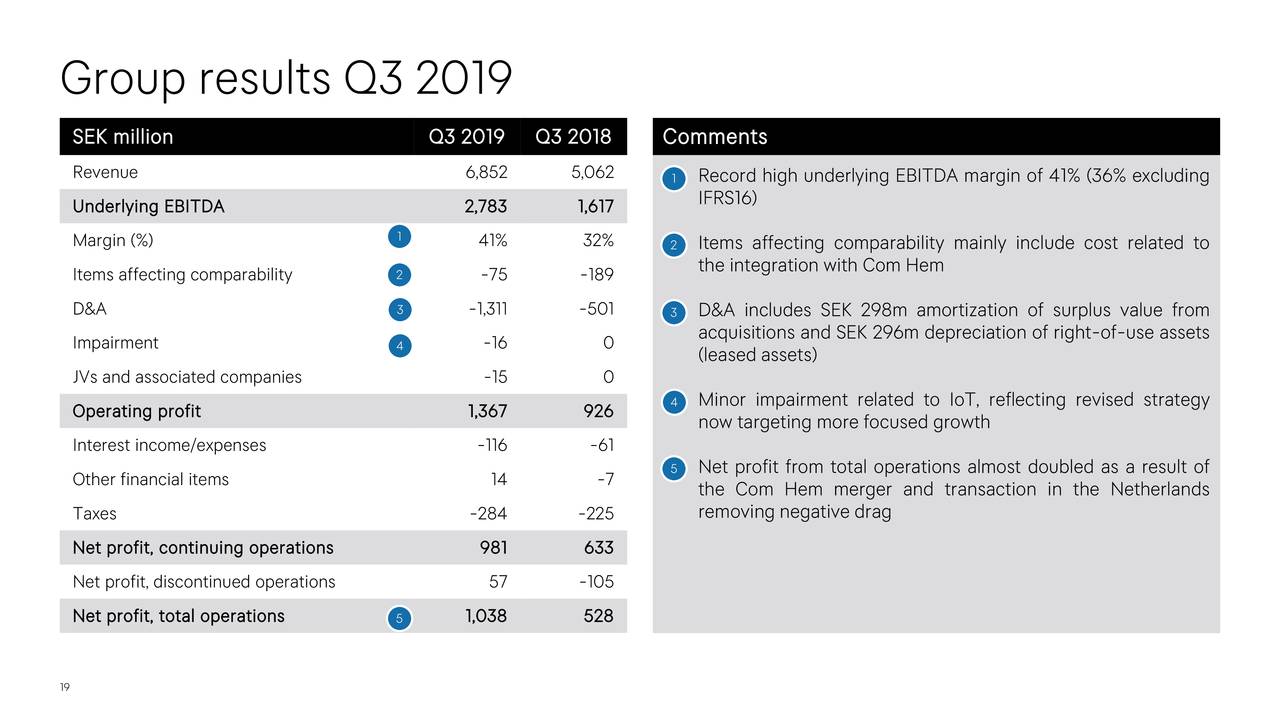 Tele2 AB (publ) 2019 Q3 - Results - Earnings Call Presentation (OTCMKTS:TLTZF) | Seeking Alpha