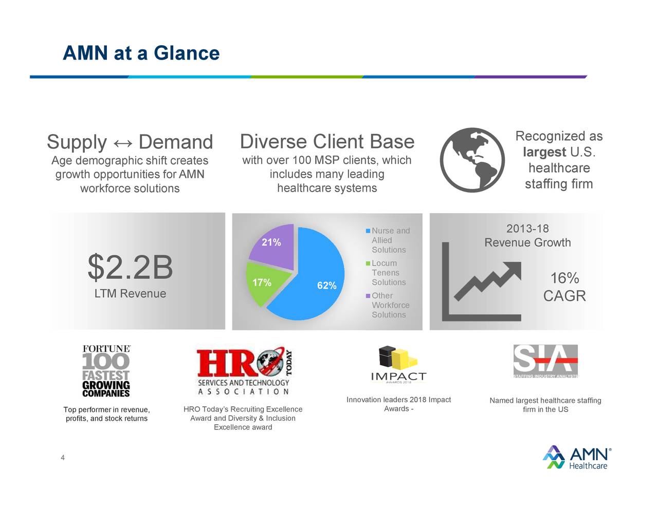 AMN Healthcare Services (AMN) Investor Presentation - Slideshow (NYSE ...