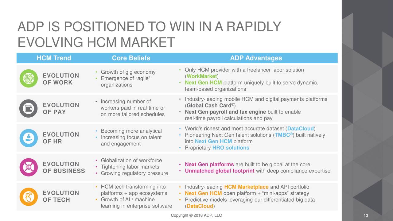 Automatic Data Processing (ADP) Investor Presentation - Slideshow ... Automatic Data Processing (ADP) Investor Presentation - Slideshow ...
