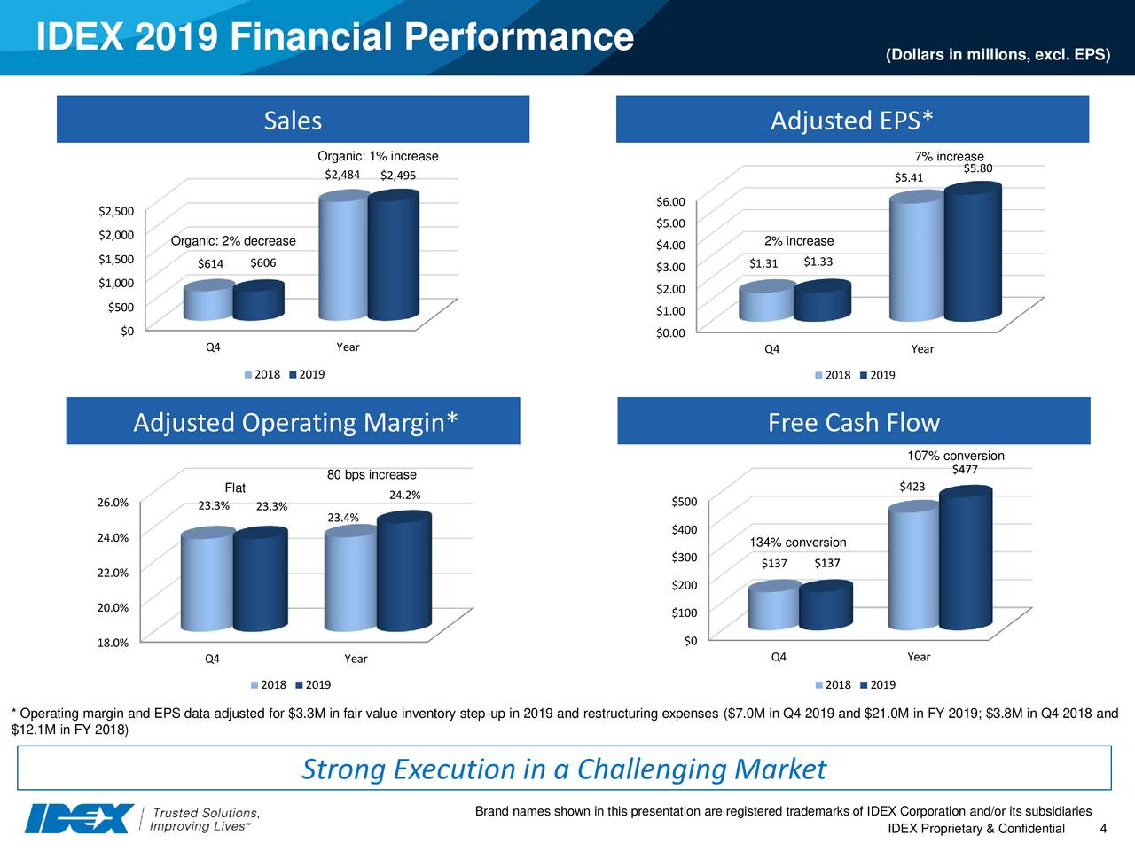 IDEX Corporation 2019 Q4 - Results - Earnings Call Presentation (NYSE ...