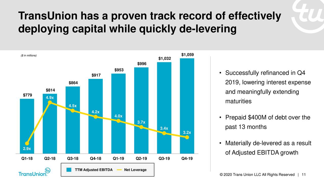 TransUnion 2019 Q4 - Results - Earnings Call Presentation (NYSE:TRU) | Seeking Alpha