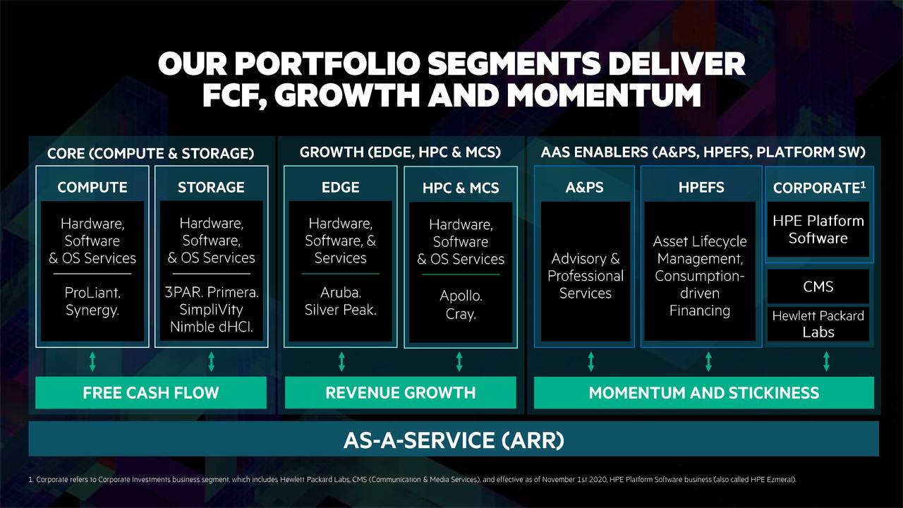 Hewlett Packard Enterprise Company (HPE) Investor Presentation ...