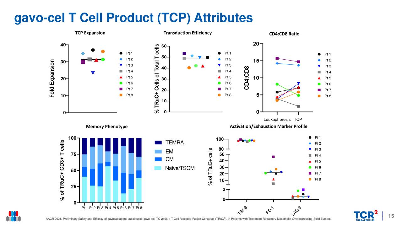 TCR2 Therapeutics (TCRR) Investor Presentation - Slideshow (NASDAQ:TCRR ...