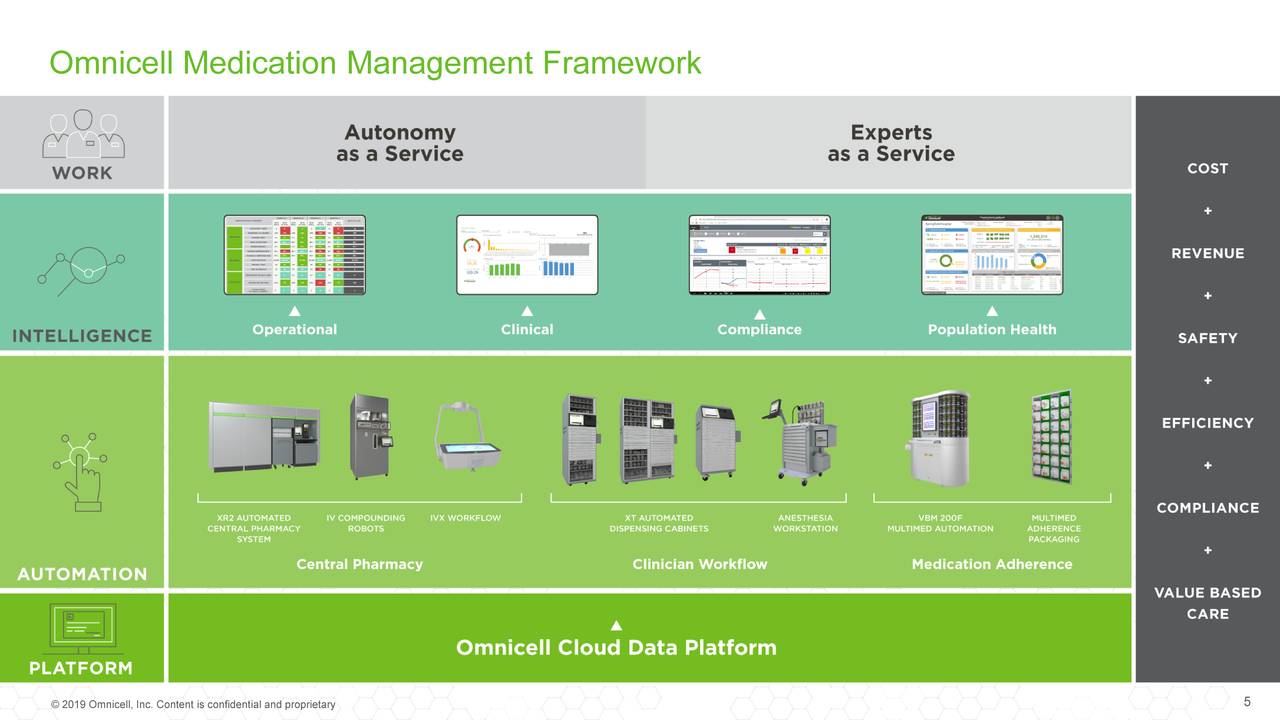 Omnicell, Inc. 2019 Q2 - Results - Earnings Call Slides (NASDAQ:OMCL ...