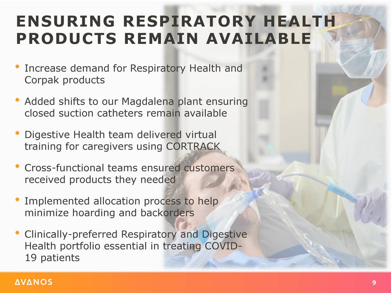 Avanos Medical, Inc. 2020 Q1 - Results - Earnings Call Presentation ...