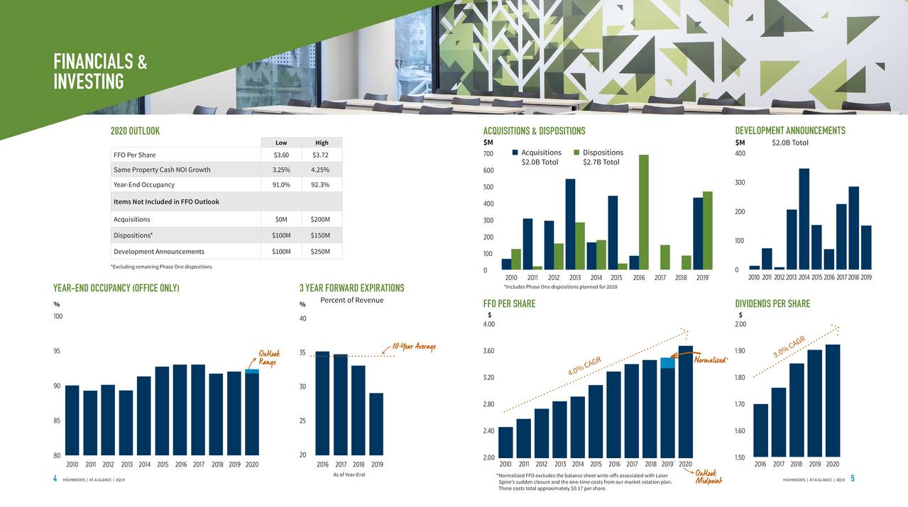 Highwoods Properties (HIW) Investor Presentation - Slideshow (NYSE:HIW ...