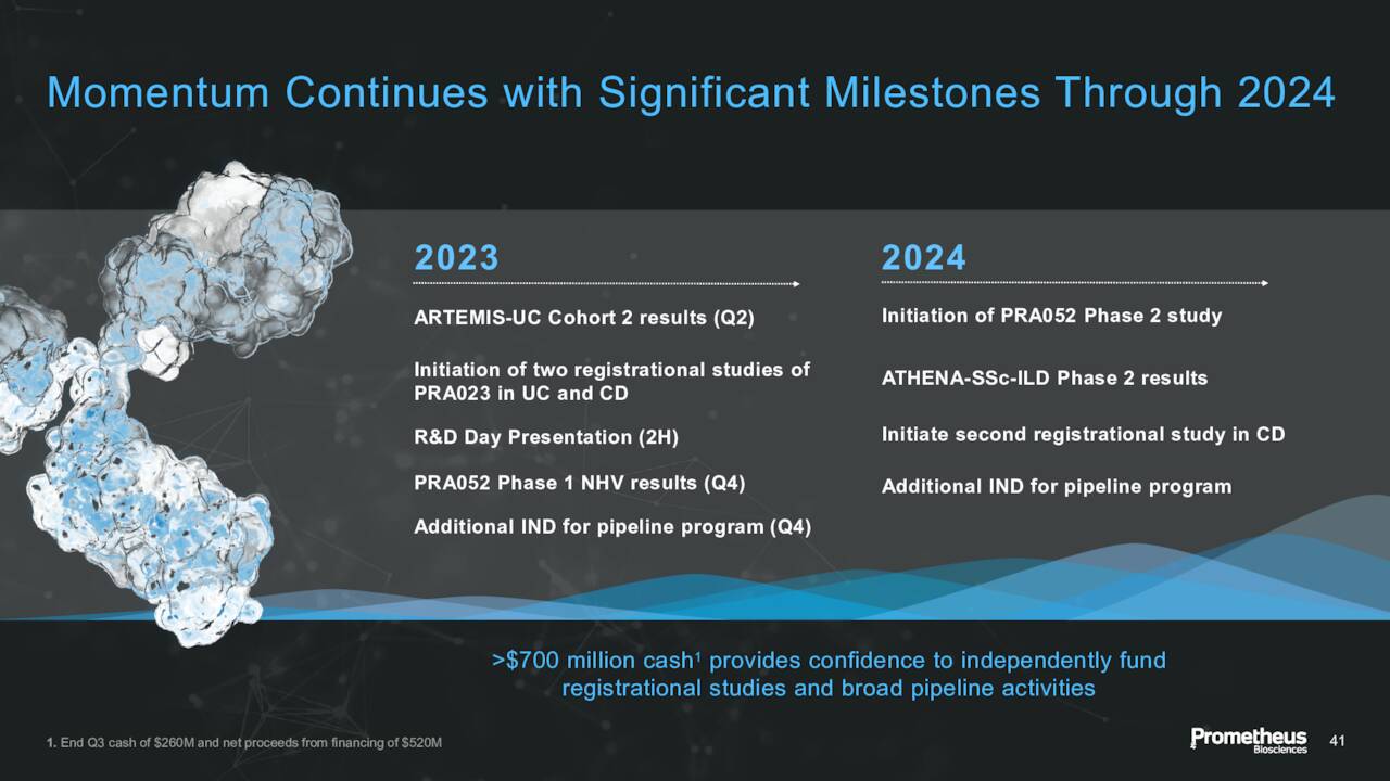Prometheus Biosciences: Profit Taking Lurking Ahead (NASDAQ:RXDX ...