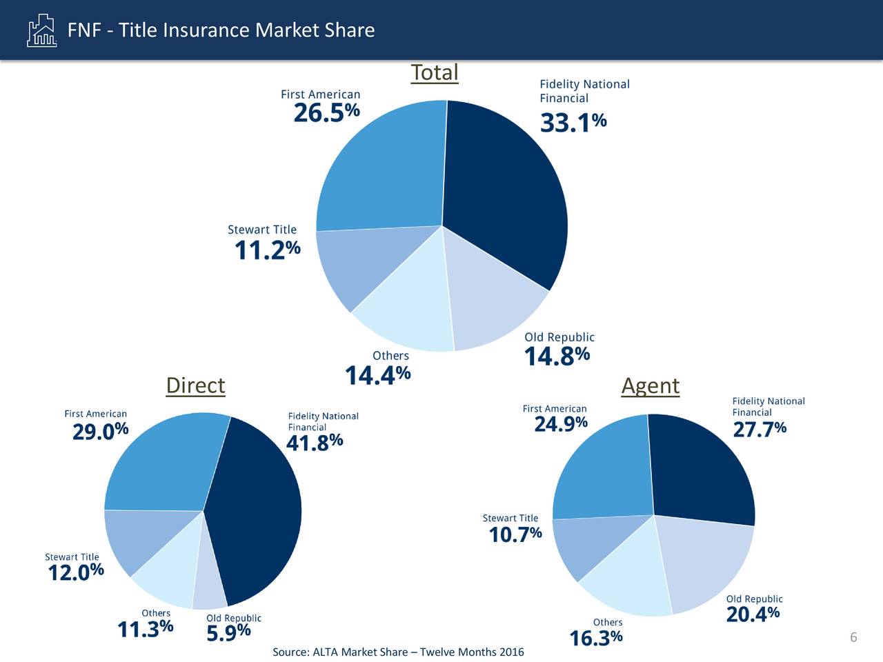Fidelity National Financial Inc. 2017 Q1 - Results - Earnings Call ...