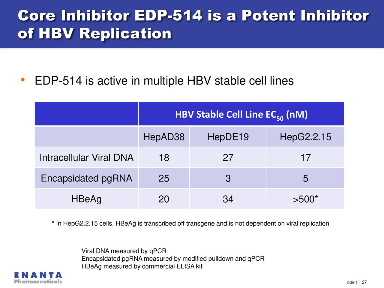 Enanta Pharmaceuticals (ENTA) Investor Presentation - Slideshow (NASDAQ ...