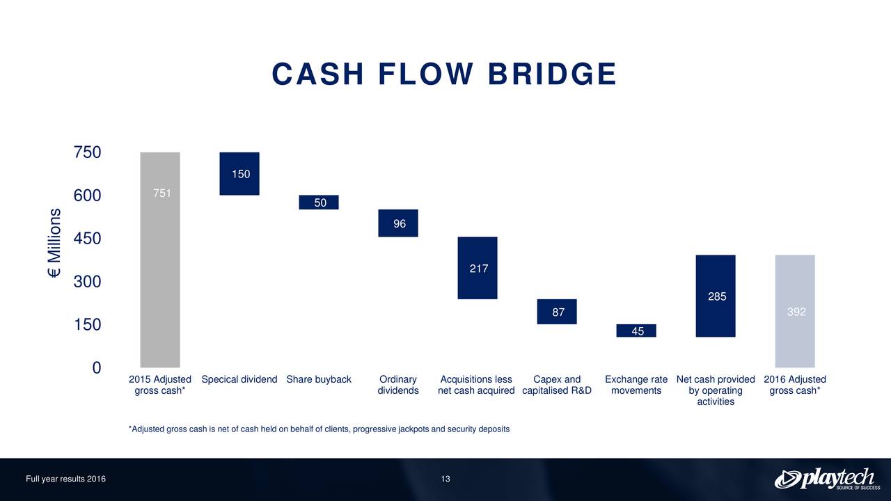 Playtech Limited 2016 Q4 - Results - Earnings Call Slides (OTCMKTS:PYTCF) | Seeking Alpha