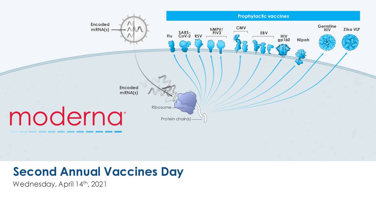 Moderna (MRNA) Investor Presentation - Slideshow (NASDAQ:MRNA ...