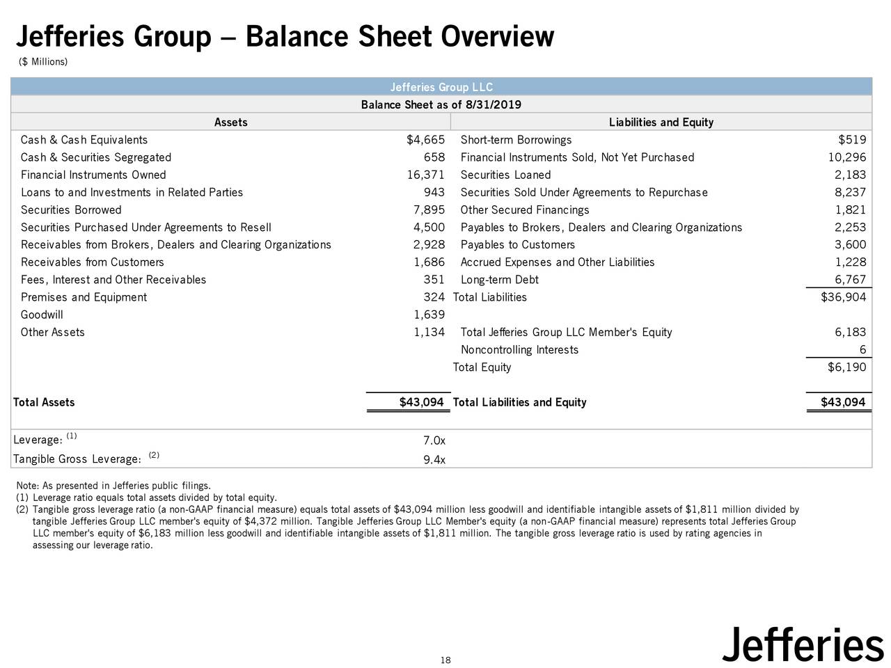 Jefferies Financial (JEF) Investor Presentation - Slideshow (NYSE:JEF ...
