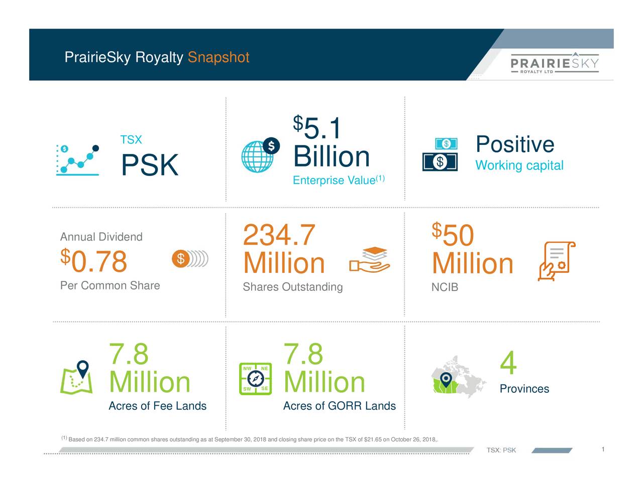 Prairiesky Royalty (PREKF) Investor Presentation - Slideshow (OTCMKTS ...