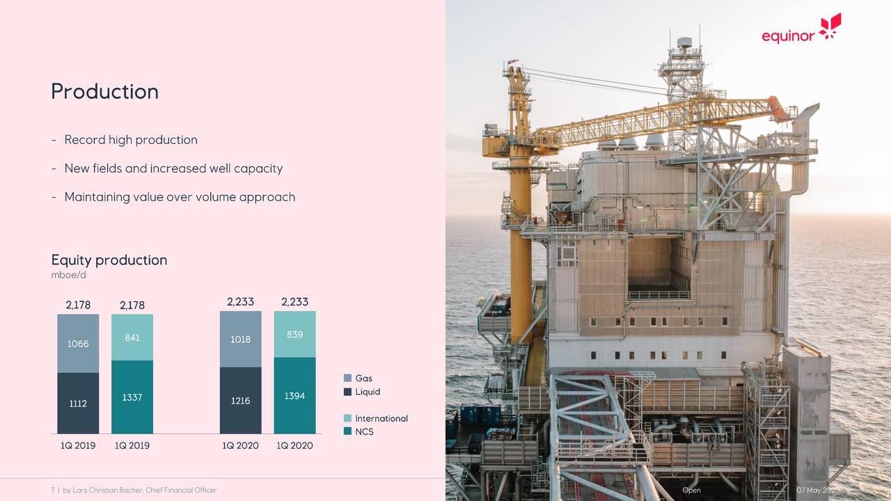 Equinor ASA 2020 Q1 - Results - Earnings Call Presentation (NYSE:EQNR ...