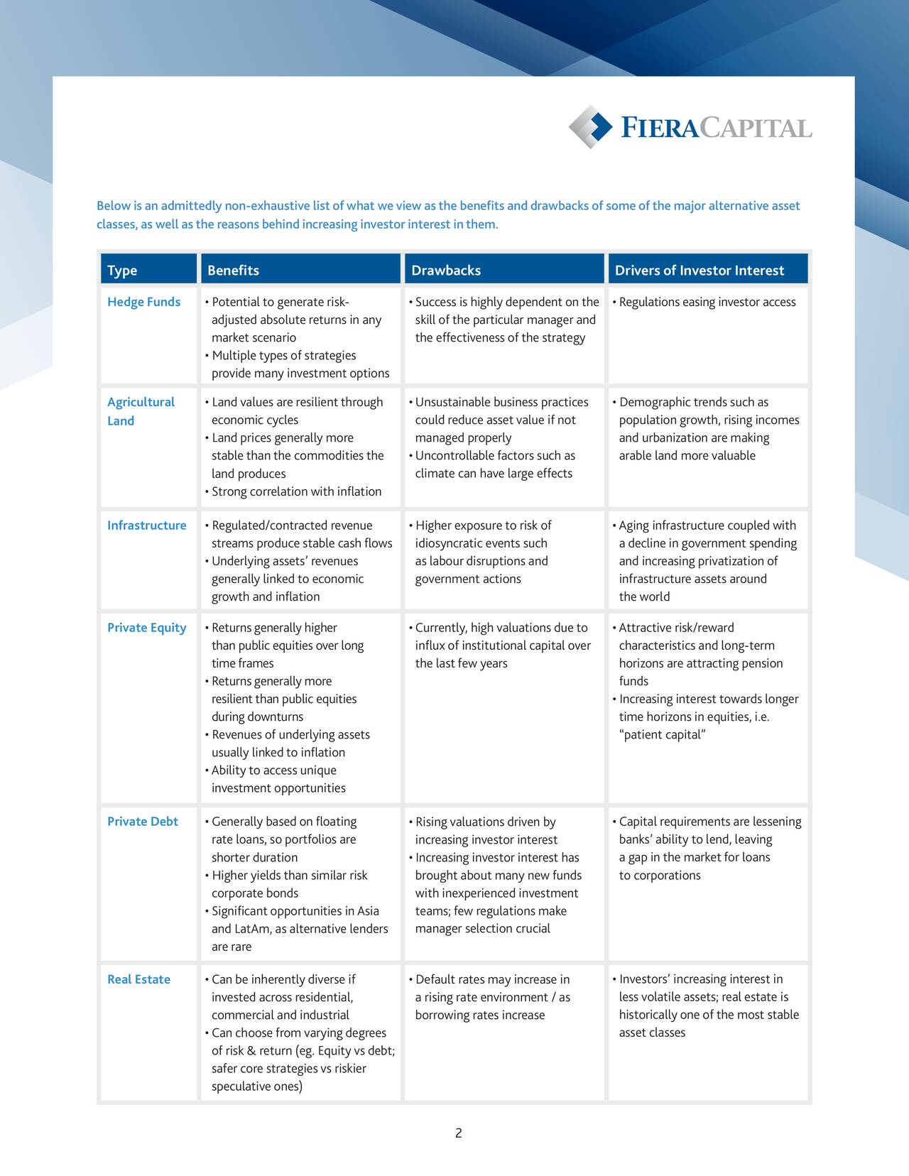 Alternative Facts: How Alternative Asset Classes Can Improve Portfolios ...