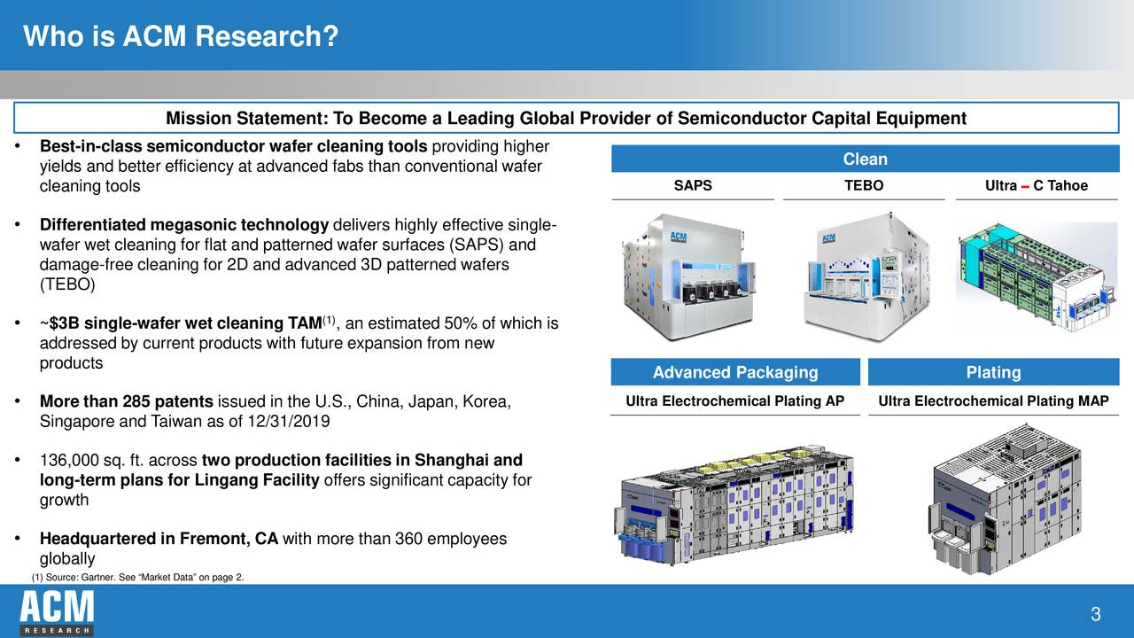 ACM Research (ACMR) Investor Presentation - Slideshow (NASDAQ:ACMR ...