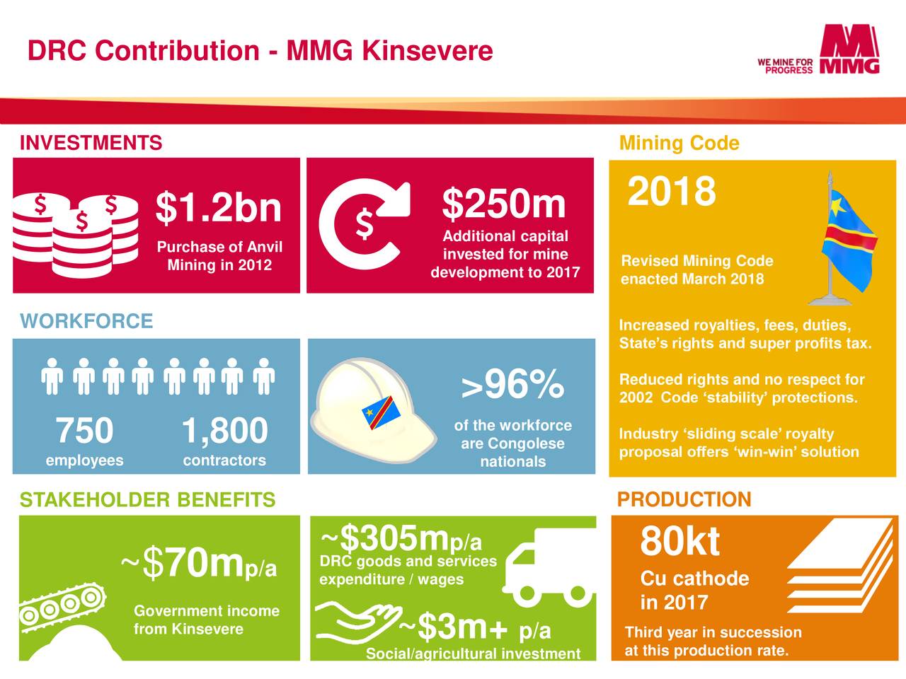 MMG Limited ADR 2018 Q2 - Results - Earnings Call Slides (OTCMKTS:MMETY) | Seeking Alpha