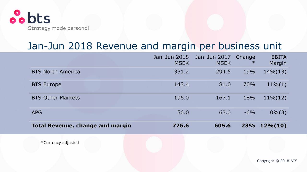 BTS Group AB 2018 Q2 - Results - Earnings Call Slides (OTCMKTS:BGPBF ...