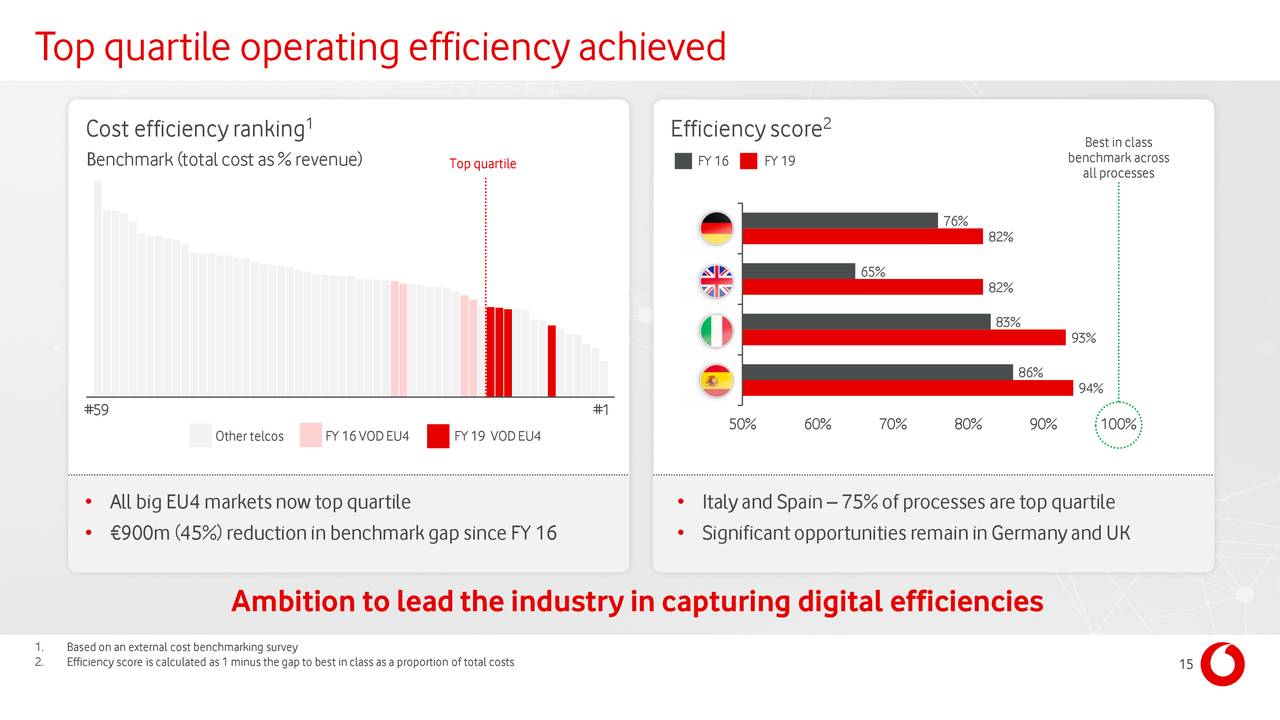 Vodafone Group Plc 2020 Q2 - Results - Earnings Call Presentation ...