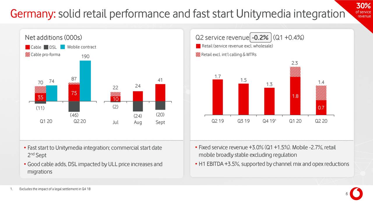 Vodafone Group Plc 2020 Q2 Results Earnings Call Presentation
