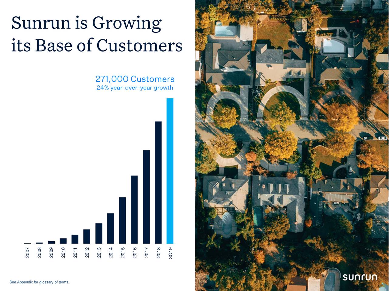 Sunrun Inc. 2019 Q3 - Results - Earnings Call Presentation (NASDAQ:RUN ...