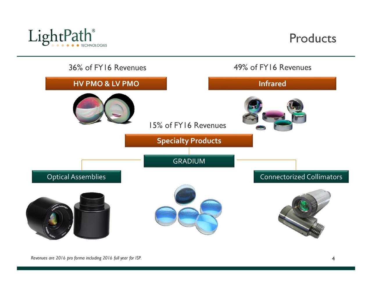 LightPath Technologies (LPTH) Presents At 29th Annual ROTH Conference ...