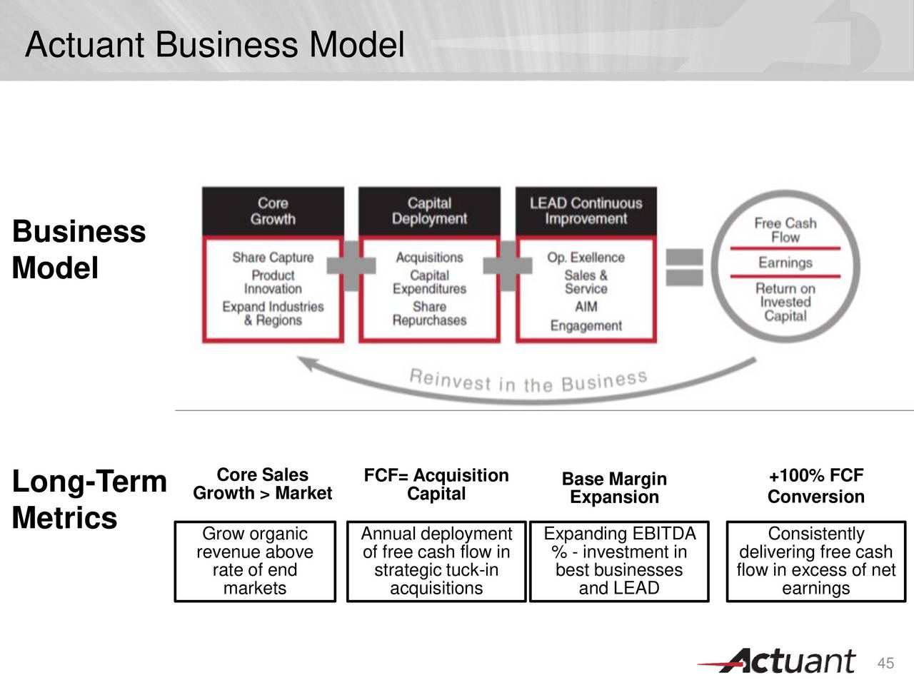 Actuant (ATU) Investor Presentation - Slideshow - Enerpac Tool Group ...