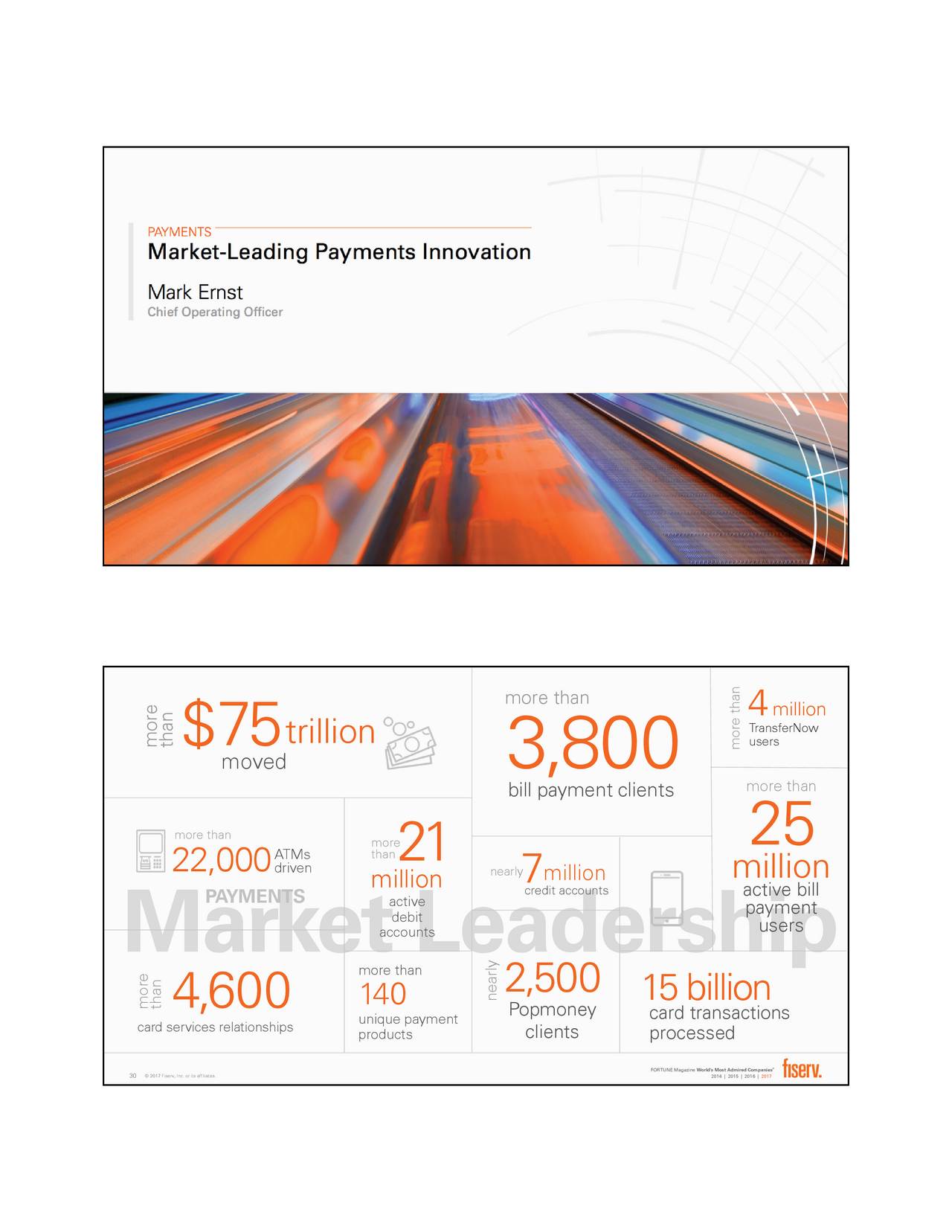 Fiserv (FISV) Investor Presentation - Slideshow (NASDAQ:FISV) | Seeking ...