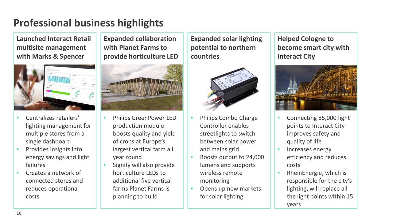 Signify N.V. 2020 Q1 - Results - Earnings Call Presentation (OTCMKTS ...