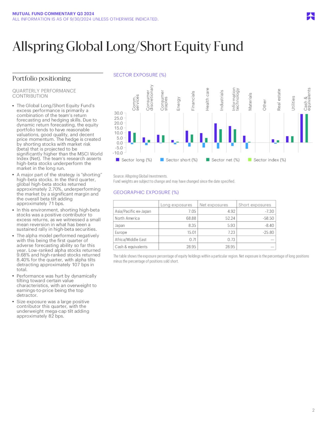 Allspring Global Long/Short Equity Fund Q3 2024 Commentary (AGAQX ...