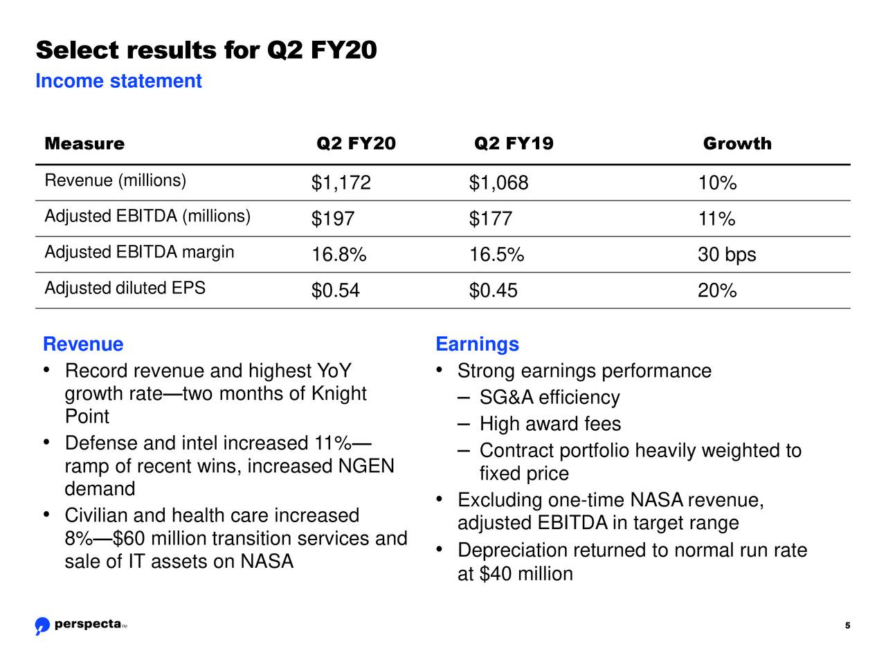 Perspecta Inc. 2020 Q2 - Results - Earnings Call Presentation (NYSE ...