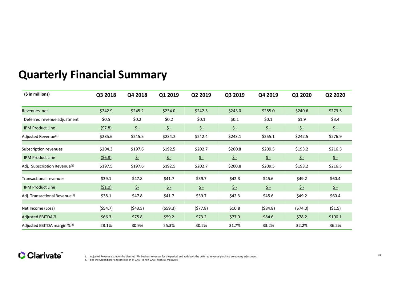 Clarivate Plc 2020 Q2 - Results - Earnings Call Presentation (NYSE:CLVT) | Seeking Alpha