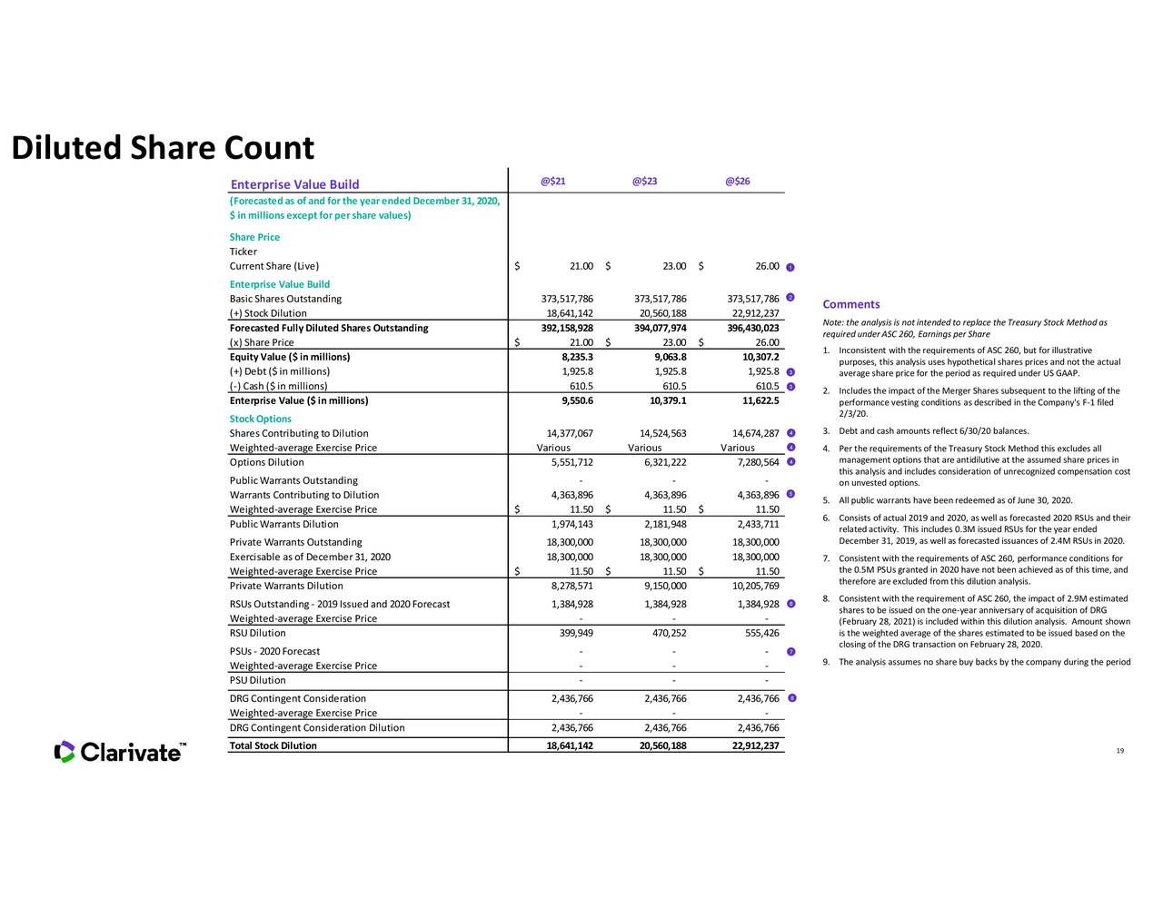 Clarivate Plc 2020 Q2 - Results - Earnings Call Presentation (NYSE:CLVT) | Seeking Alpha