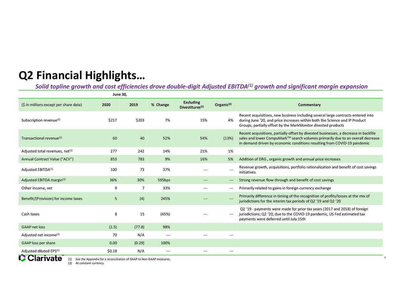 Clarivate Plc 2020 Q2 - Results - Earnings Call Presentation (NYSE:CLVT) | Seeking Alpha