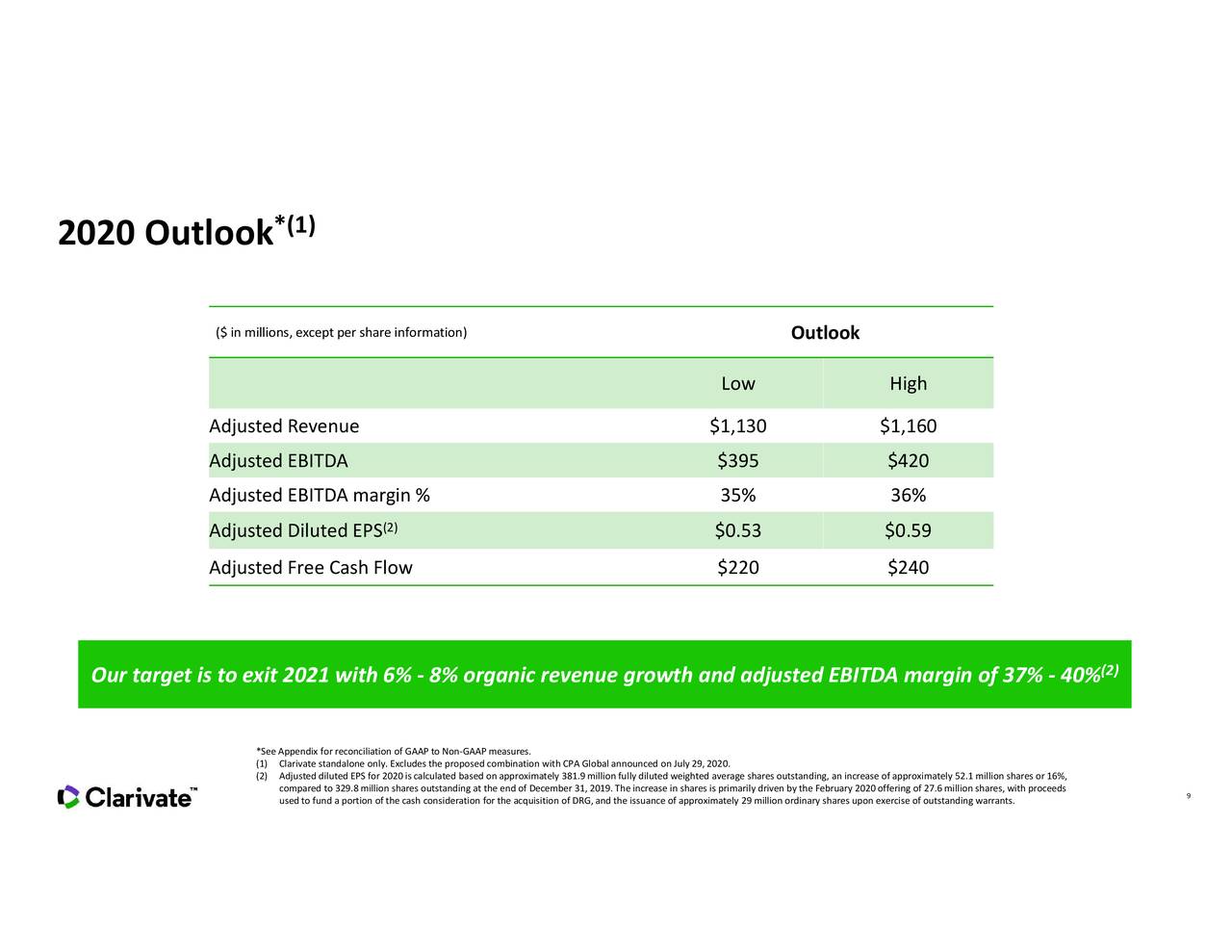 Clarivate Plc 2020 Q2 - Results - Earnings Call Presentation (NYSE:CLVT) | Seeking Alpha