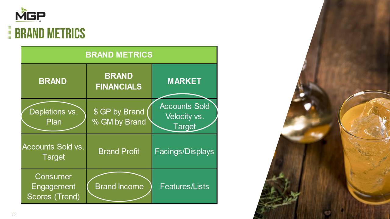 MGP Ingredients (MGPI) Investor Presentation - Slideshow (NASDAQ:MGPI ...