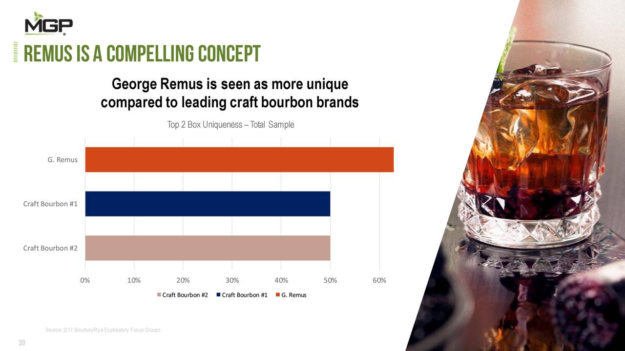 MGP Ingredients (MGPI) Investor Presentation - Slideshow (NASDAQ:MGPI ...