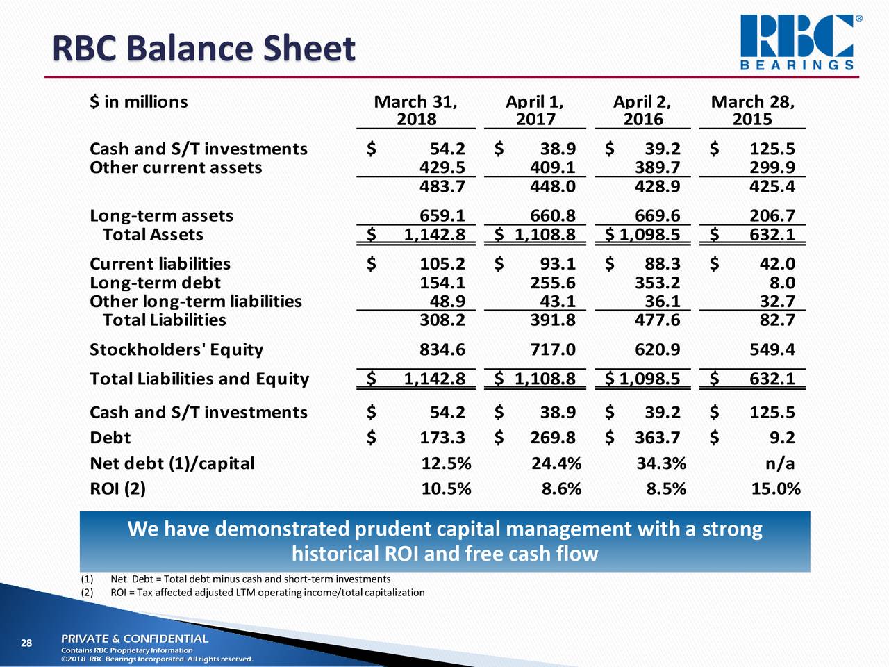 RBC Bearings (ROLL) Presents At William Blair 2018 Growth Stock ...