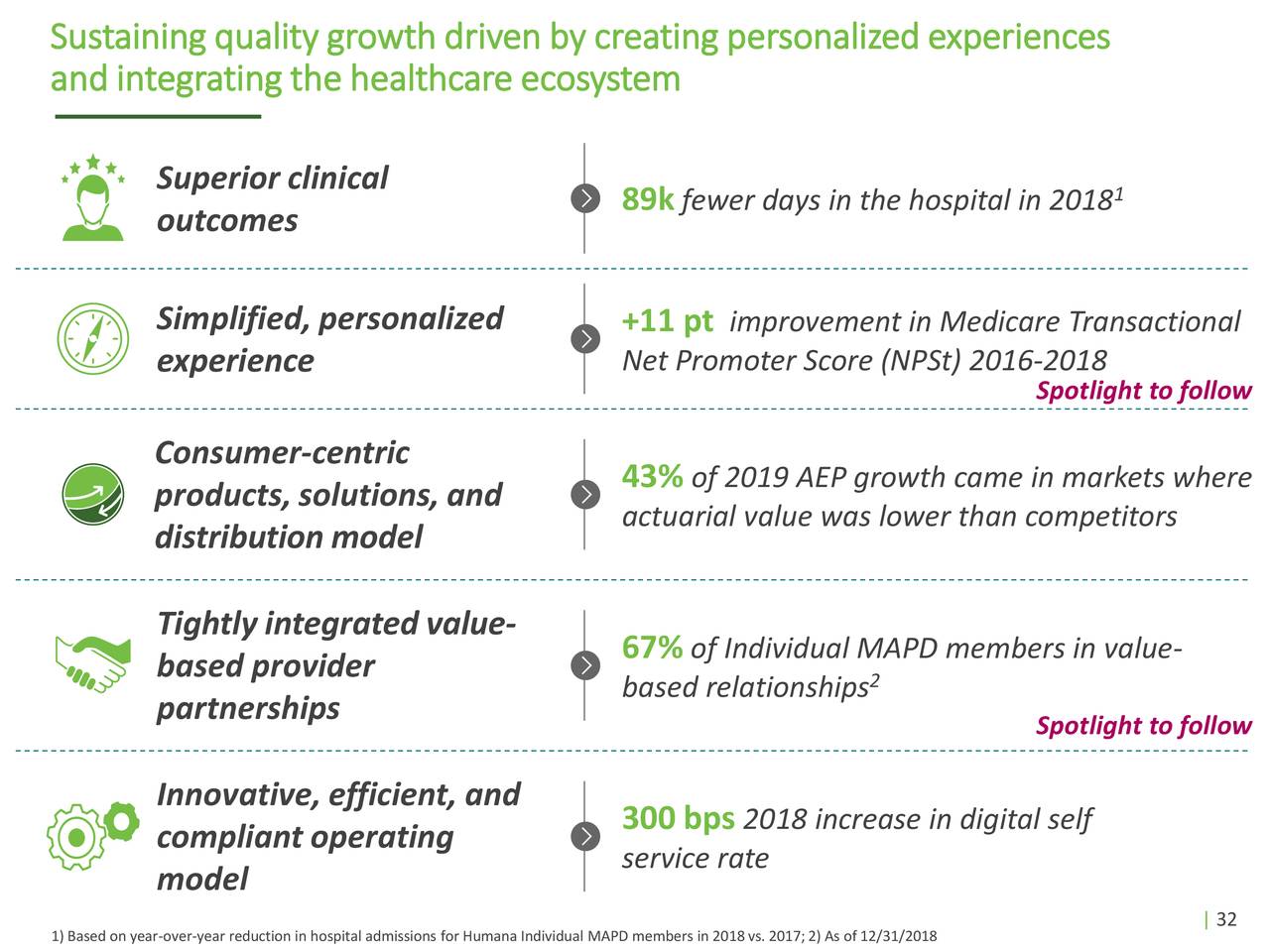 Humana (HUM) Investor Presentation - Slideshow (NYSE:HUM) | Seeking Alpha