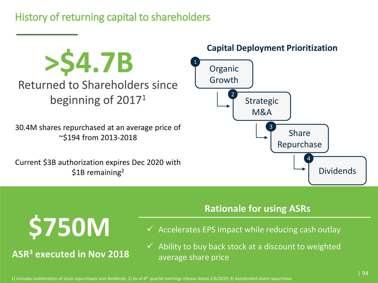 Humana (HUM) Investor Presentation - Slideshow (NYSE:HUM) | Seeking Alpha