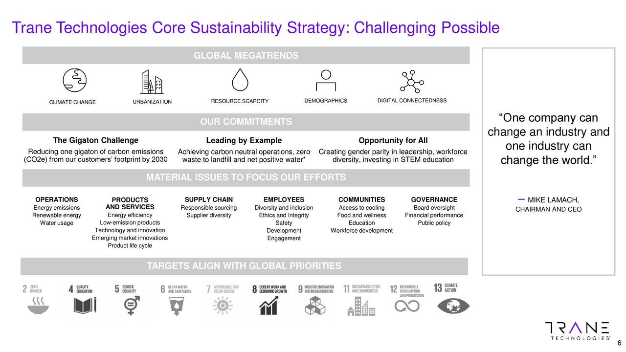 Trane Technologies (TT) Investor Presentation - Slideshow (NYSE:TT ... Trane Technologies (TT) Investor Presentation - Slideshow (NYSE:TT ...