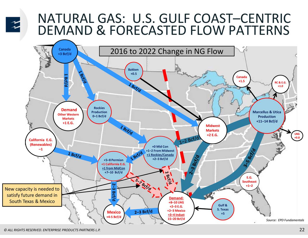 Enterprise Products Partners (EPD) Presents At North American Energy ...