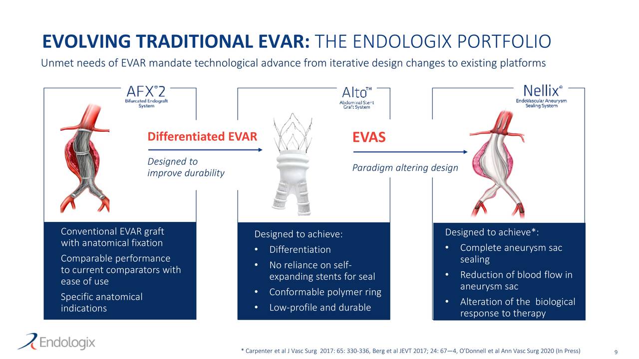 Endologix, Inc. 2019 Q4 - Results - Earnings Call Presentation (NASDAQ ...