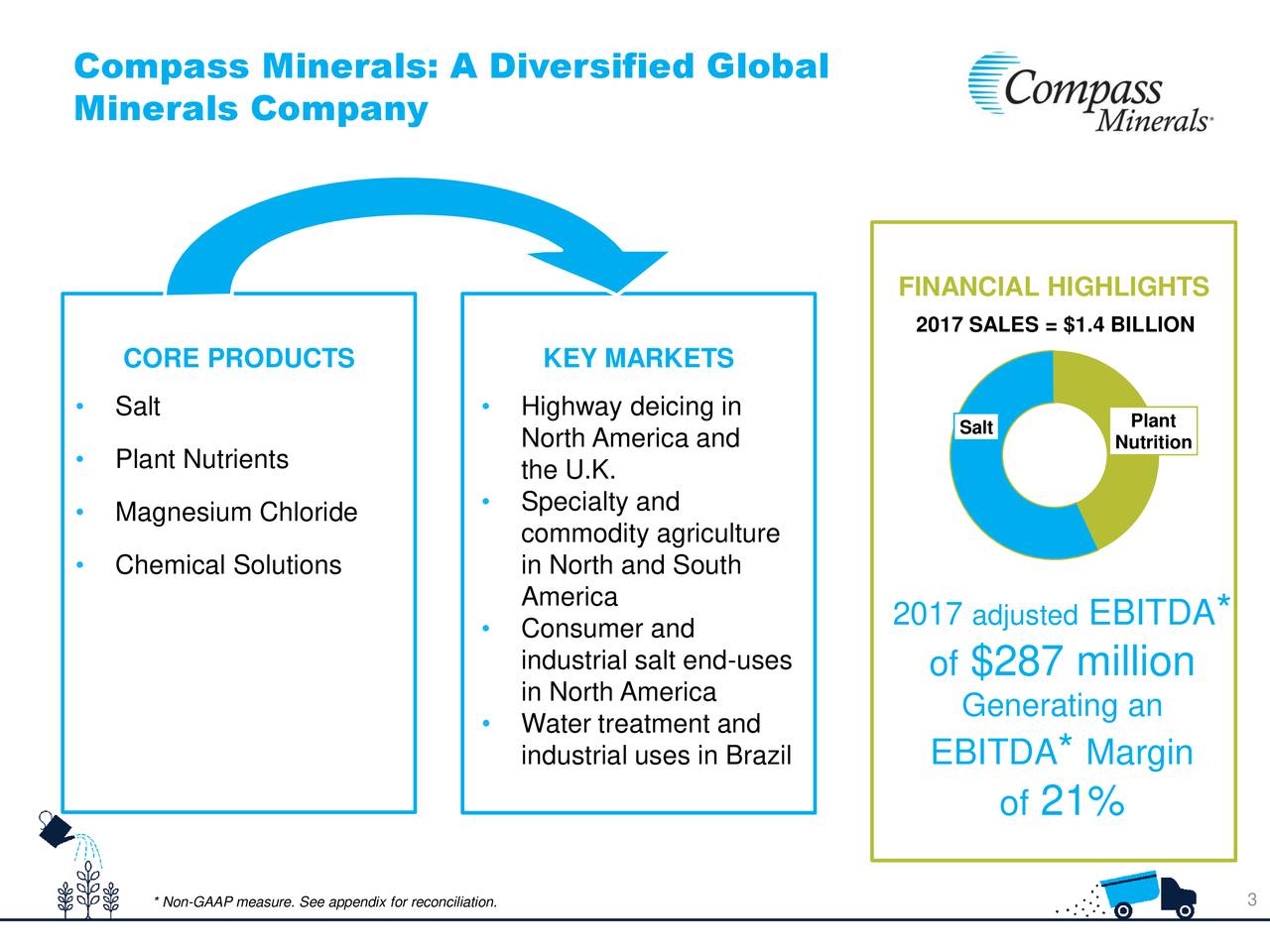 Compass Minerals (CMP) Presents At Stifel 2018 Cross Sector Insight ...