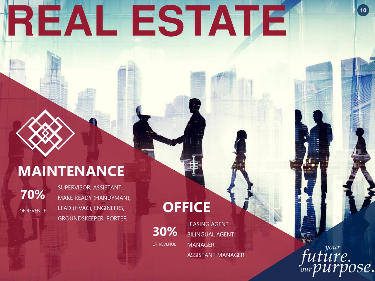 BG Staffing (BGSF) Investor Presentation - Slideshow (NYSE:BGSF ...