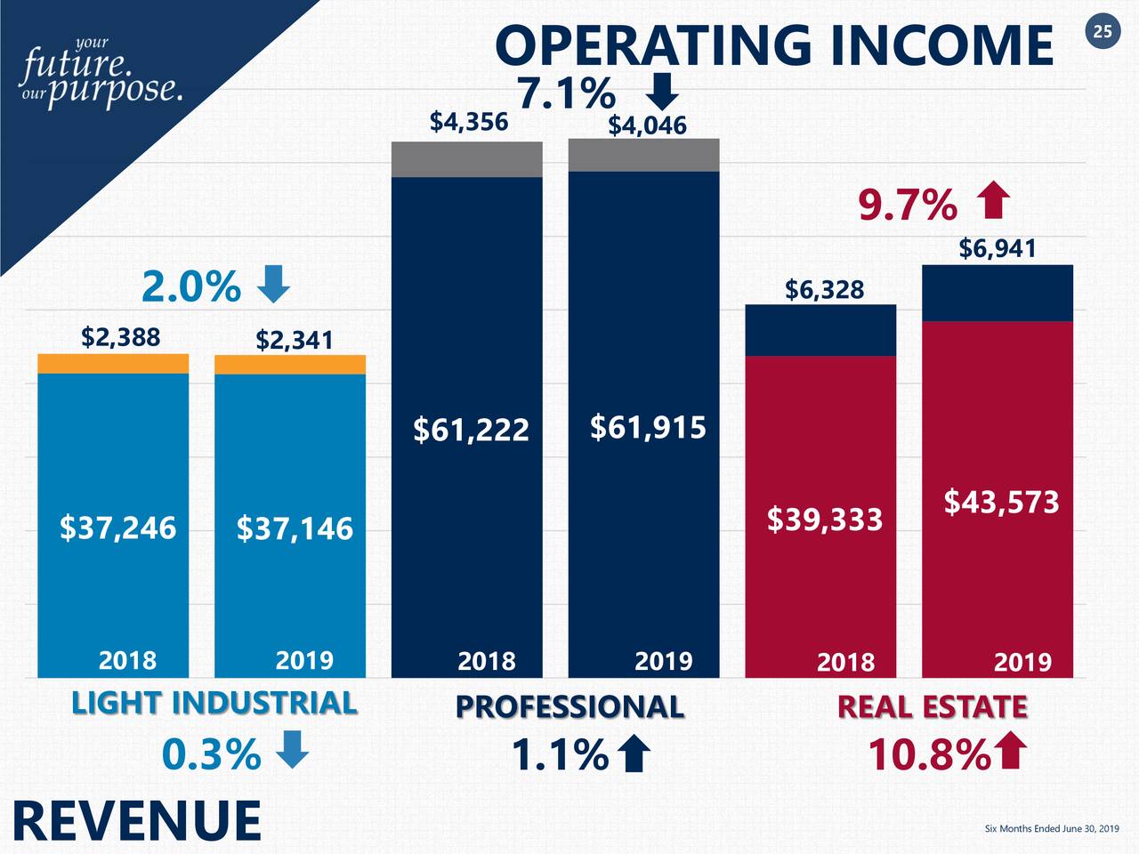 BG Staffing (BGSF) Investor Presentation - Slideshow (NYSE:BGSF ...