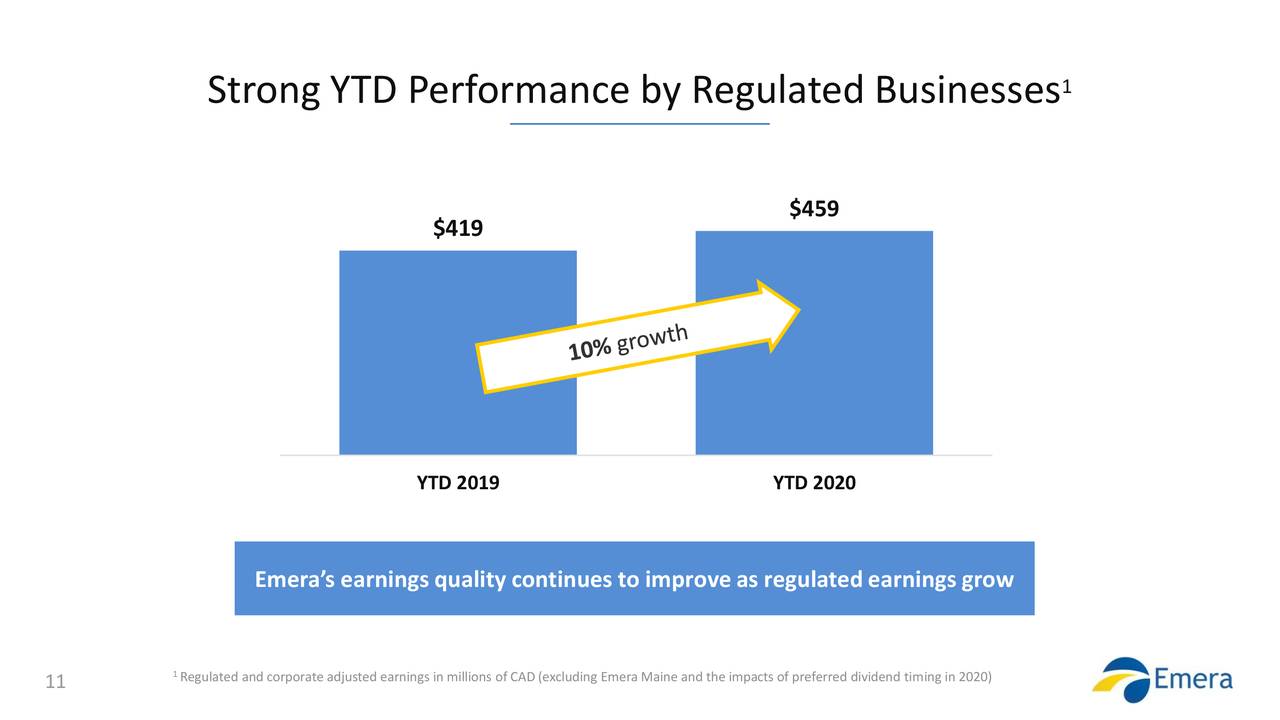 Emera Incorporated 2020 Q3 - Results - Earnings Call Presentation ...