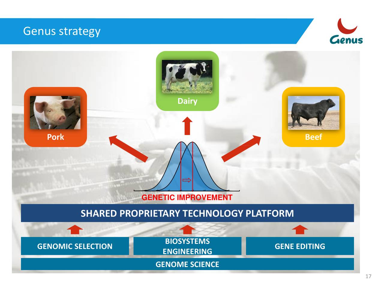 Genus Plc ADR 2018 Q2 - Results - Earnings Call Slides (OTCMKTS:GENSY ...