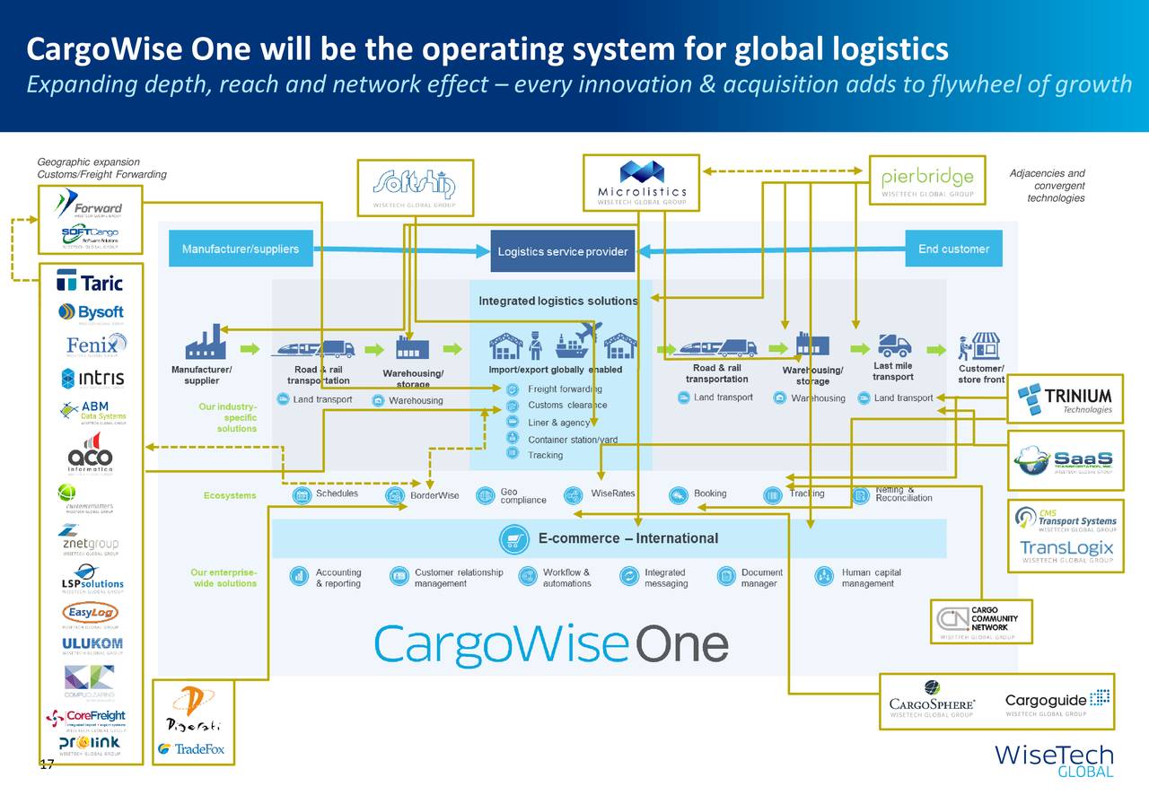 WISETECH GLOBAL ORD 2018 Q4 - Results - Earnings Call Slides (OTCMKTS ...